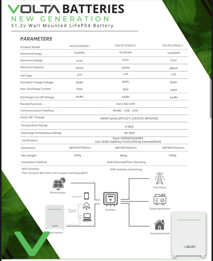 VOLTA STAGE 1 / New Gen 5.12kWh Lithium Battery – The Solar Step